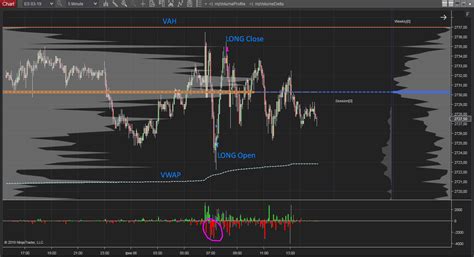 ES 03 19 Scalping Using MZpack Indicators MZpack For NinjaTrader