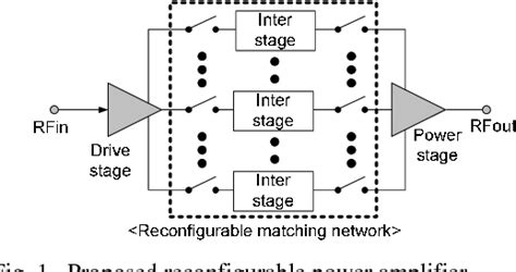 figure 1 from a reconfigurable cmos power amplifier with flexible