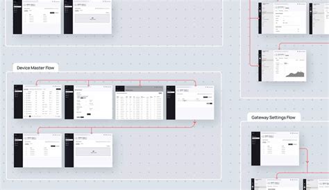 Ux Ui Design For A Scalable Iot Product Bokaap Design