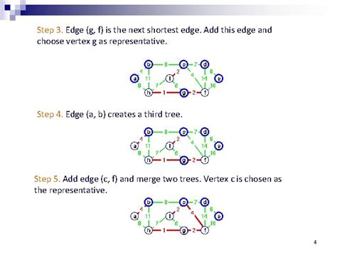 Kruskals And Dijkstras Algorithm Kruskals Algorithm V Kruskals