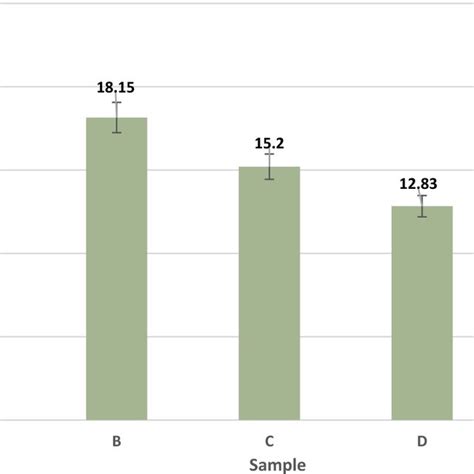 Flexural Strength Of Composite Laminates Download Scientific Diagram