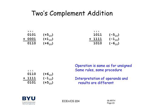 Ppt Number Representation And Binary Arithmetic Powerpoint