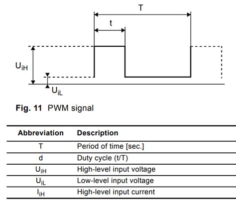 Grundfos Upmxl 25 124 230v 1ph 60hz Power With Pwm Modulation Signal