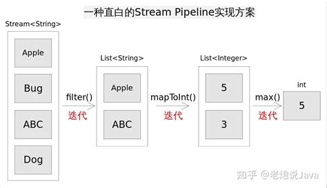 四万字 Lambda 表达式完整教程强烈建议收藏 知乎