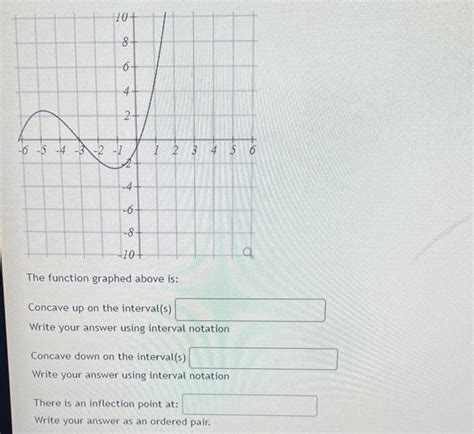 [solved] the function graphed above is concave up on the