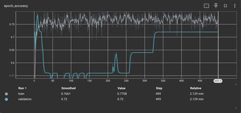 Python Why Are The Accuracy And Loss Graphs Of My Keras Binary Model