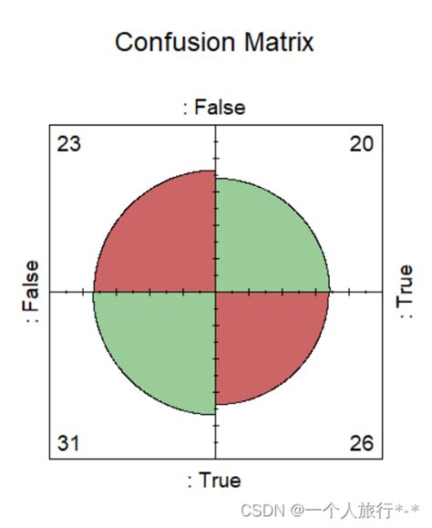 绘制confusion Matrix的r实现r语言confusionmatrix Csdn博客