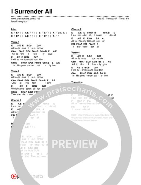 I Surrender Hillsong Chord Chart