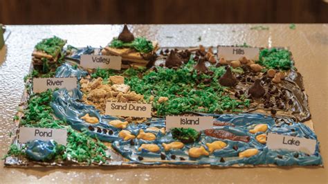 Geography Models River Models Artofit