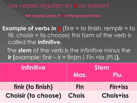 French Verbs In Ir Present Tense Part 2 Pptx