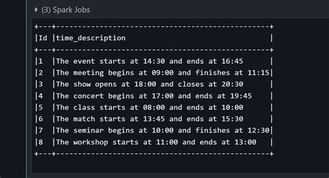 Hitesh Kumar Singh On Linkedin Sql Pyspark Dataframeapi