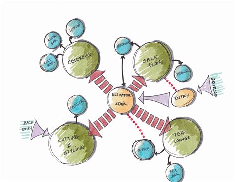 How To Create Bubble Diagrams Illustrarch