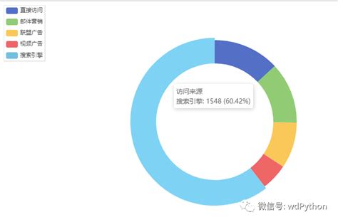 python源码：使用pyecharts画饼状图 pyecharts 基本图表之饼图 csdn博客
