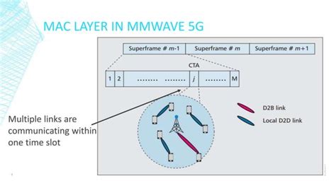 Enabling D2d Communication In Mmwave 5g Networks Pptx Computer Networking Computing