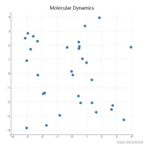 【python分子动力学】python 分子动力学 Csdn Csdn博客