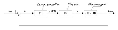 The Current Loop Diagram Download Scientific Diagram