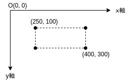 Python Pillowによる画像処理Imageオブジェクト Hbk project