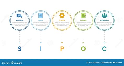 Sipoc Diagram Infographics Template Diagram With Waterdrop On Horizontal Line With 5 Point Step