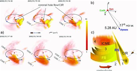 Stream Propagation And Interaction In The Interplanetary Medium A