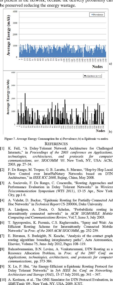 Figure 1 From Enhancements Of Epidemic Routing In Delay Tolerant Networks From An Energy