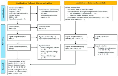 Prisma 2020 Flow Diagram Download Scientific Diagram