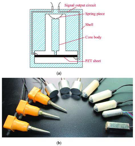 The Piezoelectric Geophone A Core Body Structure B Download