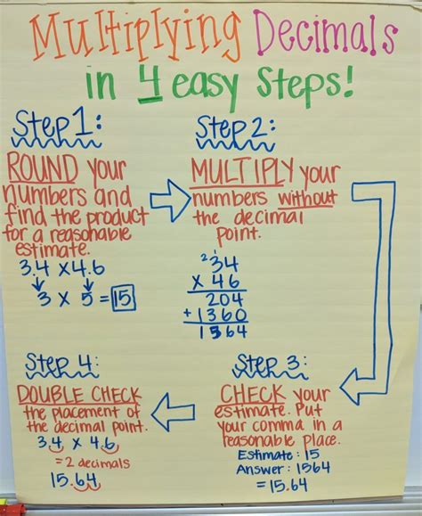 How To Estimate Multiplying Decimals