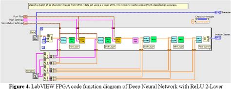 Figure 4 From Implementation Of Facial Recognition System For Metaverse Using Sbrio Fpga And Nb