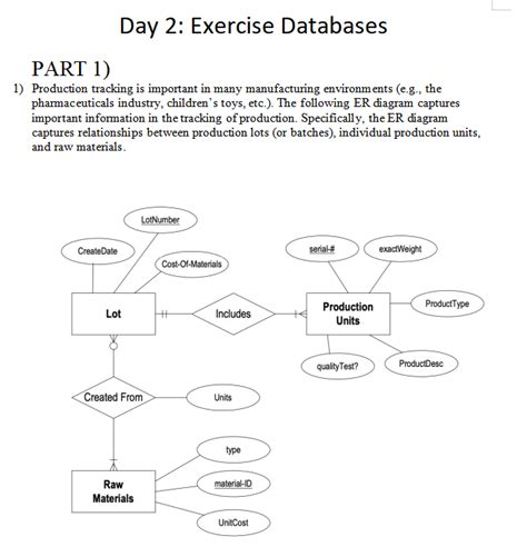 Solved Can You Help With These Questions Write The Sql Chegg