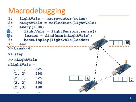 Ppt Macrodebugging Global Views Of Distributed Program Execution Powerpoint Presentation Id