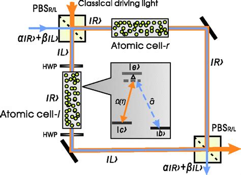 Quantum Memory For Photonic Polarization Qubits Two Identical