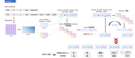 Seq Seq里发生了啥图解李沐动手学深度强化学习 v 知乎