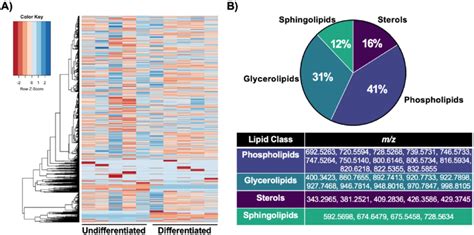 Hierarchal Clustering Of Molecular Extraction Features Obtained And