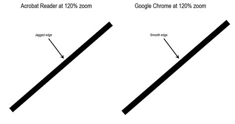 Anti Aliasing Issue With Acrobat Reader Adobe Product Community 13595936