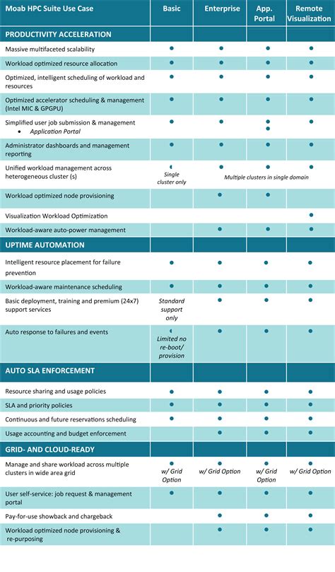 Compare Moab Hpc Suite Editions