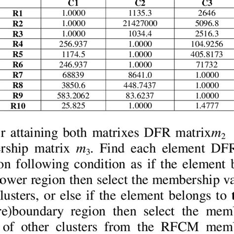 membership matrixm 3 using rfcm download scientific diagram