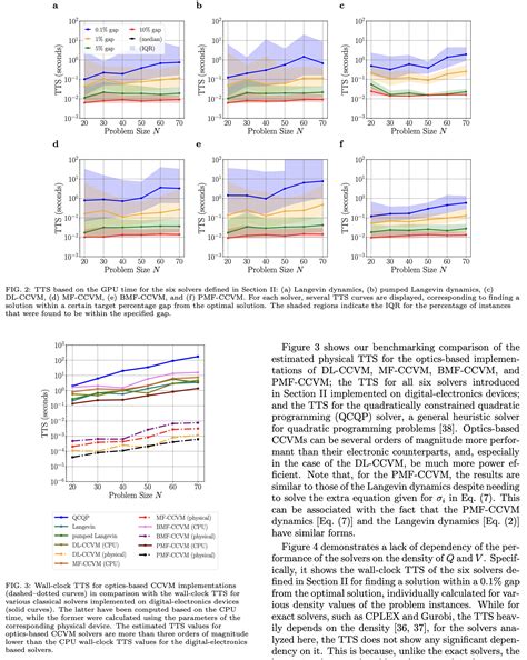non convex quadratic programming using coherent optical networksnon