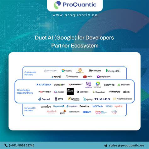 A New Playground For Developers Proquantic Software