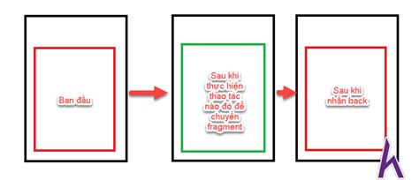 Fragment Và Cơ Chế Backstack How Kteam