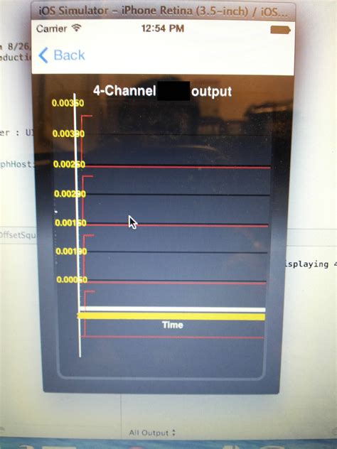 Ios Unaccounted Horizontal Lines On Real Time Plot Using Core Plot Stack Overflow