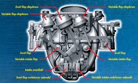 Intake Manifold Runner Position Sensor Symptoms At Jenny Mcnear Blog