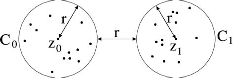 An Example Distribution Showing The Use Of The Multipole Expansion Download Scientific Diagram