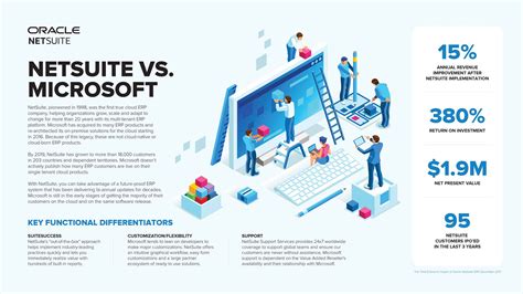 Microsoft Dynamics Vs NetSuite The Benefits Of Switching Terillium