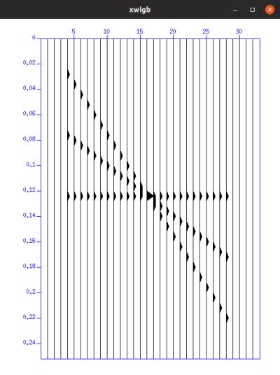 tutorials first steps [seismic unix wiki]