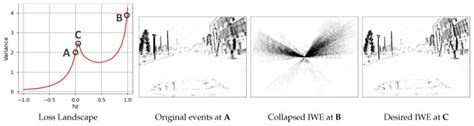 Event Collapse In Contrast Maximization Frameworks Pmc