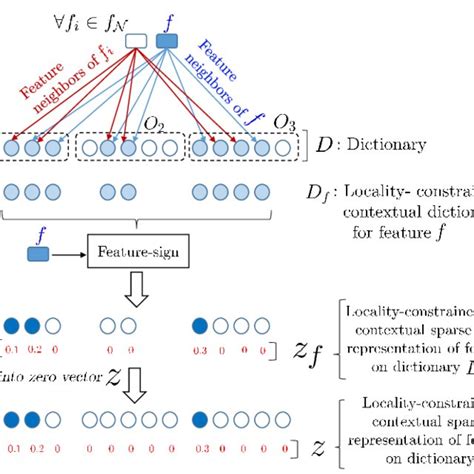 Illustration Of Approximate Solution For Locality Constrained Download Scientific Diagram