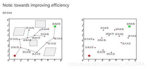 基于matlab的rrtandrrt算法实现以及可视化rrtmatlab肉bot的博客 Csdn博客
