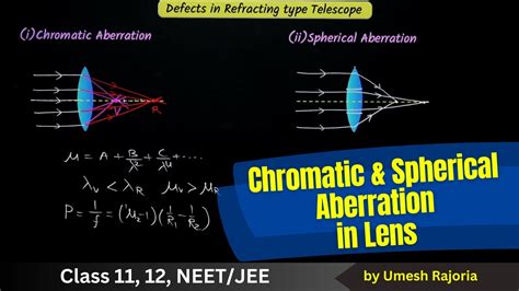 Chromatic And Spherical Aberration Optical Instruments Ray Optics 12 Physics Cbse Youtube