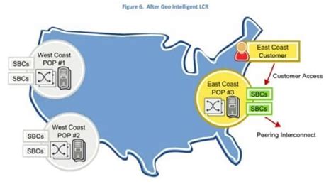 Introduction To Geo Intelligent Routing TransNexus