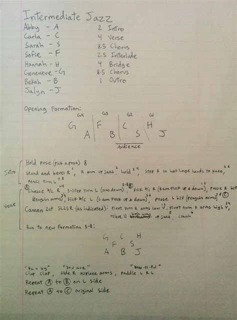 Map And Abbreviations Of Music Choreography Notation
